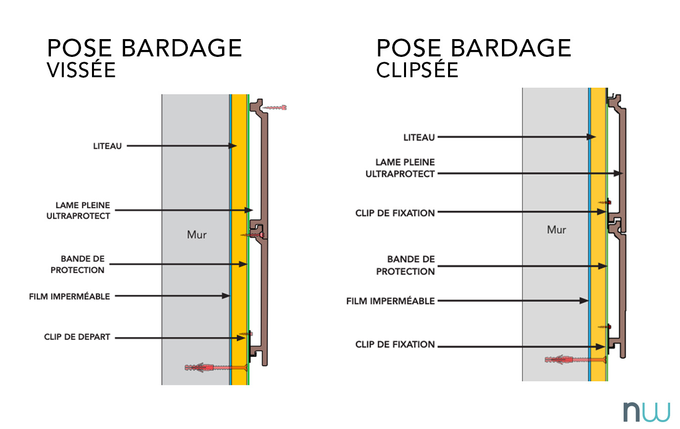 Quels sont les avantages de la pose clipsée pour un bardage composite