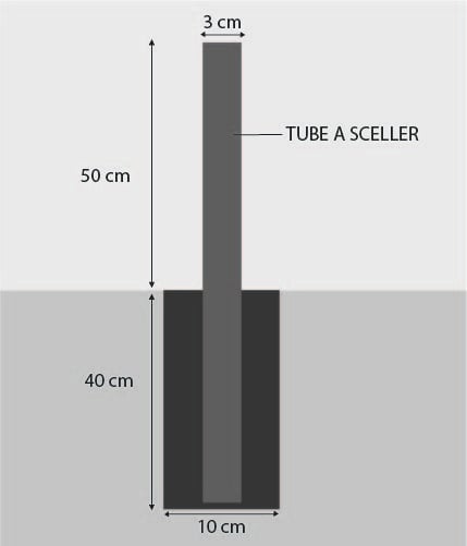 Comment fixer des poteaux de clôture avec un tube à sceller